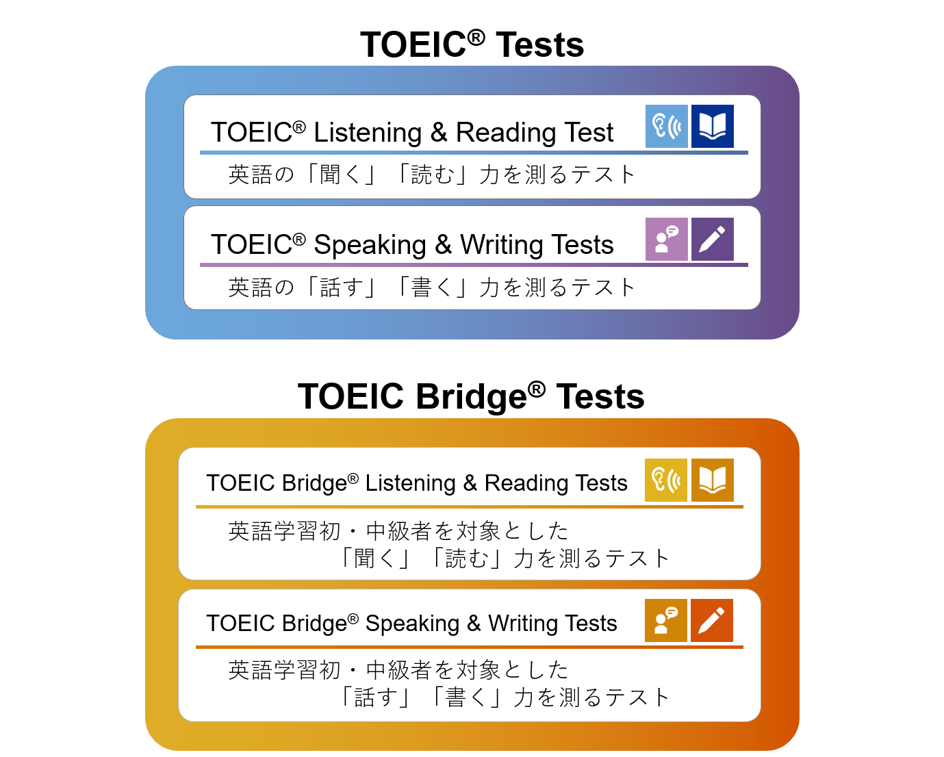 英語スキルを可視化するTOEICの団体特別受験制度（IPテス…｜一般財団法人 国際ビジネスコミュニケーション協会｜適性検査・スキル測定のサービス詳細 | 『日本の人事部』